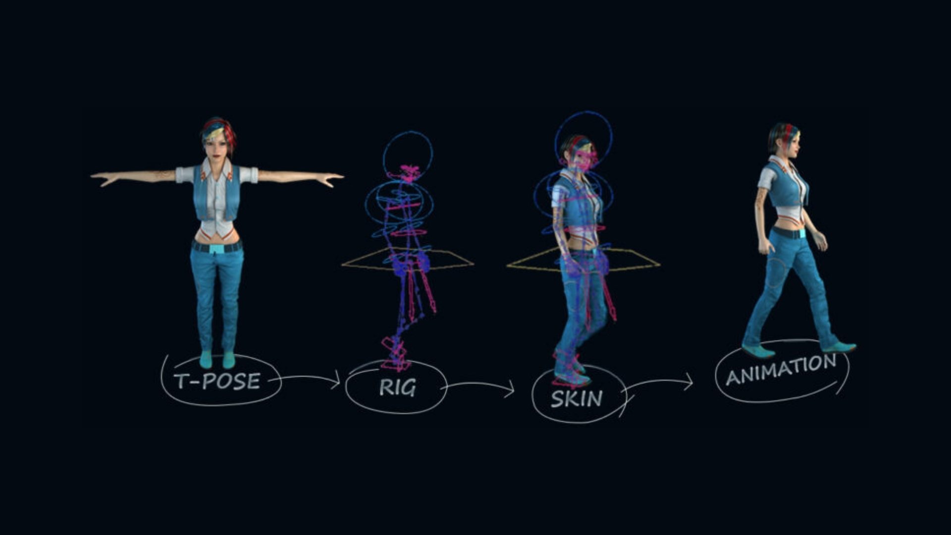 3D Rigging — Darvideo